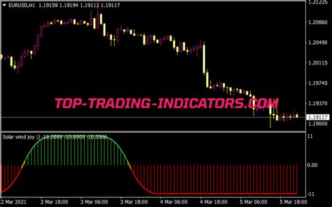 Top Trading • Page 2 Of 1011 • Best Mt4 And Mt5 Indicators