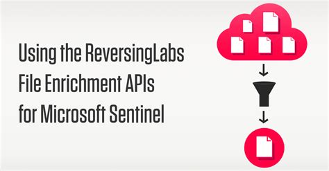 Reversinglabs Threat Intelligence For Microsoft Sentinel