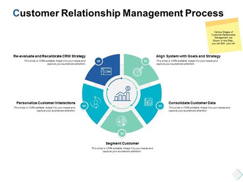 Customer Relationship Management Process Ppt Powerpoint Presentation Show T