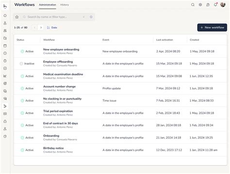 Hr Workflow Automation Software Bizneo Hr
