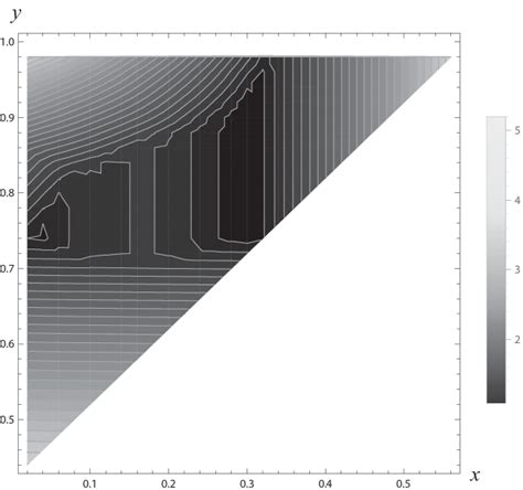 Maximum Approximation Error Of Our Piecewise Linear Lower Bound When P