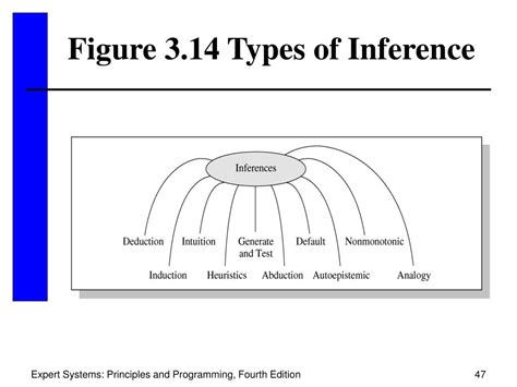 ppt chapter 3 methods of inference powerpoint presentation free