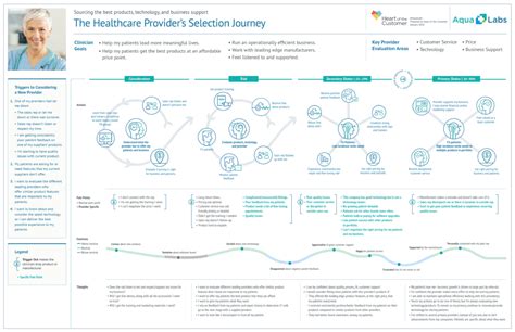 Journey Mapping Has Become A Must Have Approach To Customer Experience