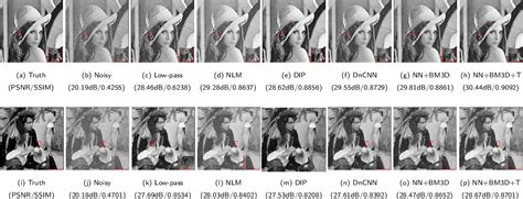 Figure 4 From Enhancing Convolutional Neural Network Generalizability