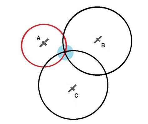 Gps Trilateration Technique Download Scientific Diagram