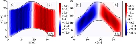 Spatio Temporal Distribution Of The Electron Conduction Current Download Scientific Diagram