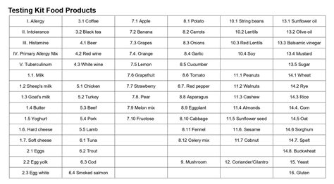 Food Products Geosafe Türkiye Food Products Geosafe Türkiye