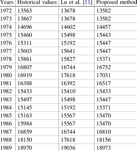 Compare Result Of Proposed Method With Some Recent Methods Download