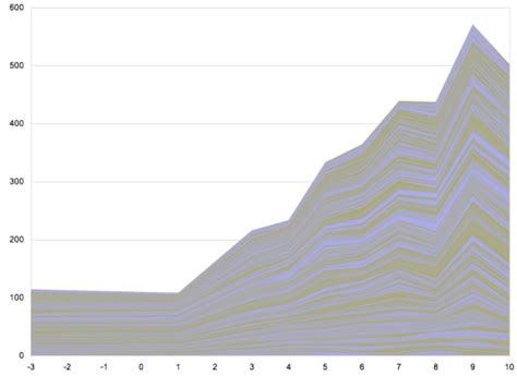 use flare visualization toolkit to build interactive viz for the web