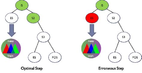 Affective Example Tracing Download Scientific Diagram