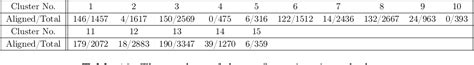 Table 1 From Autoencoder Driven Clustering Of Intersecting D Brane Models Via Tadpole Charge