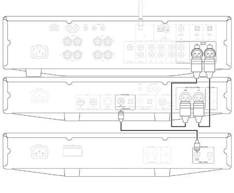 What Is The Best Way To Connect My Cxc Cxn V And Cxa Mk Ii Cambridge Audio Support
