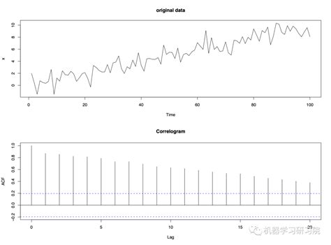 终于把时间序列分析的关键点全讲清楚了 CSDN博客