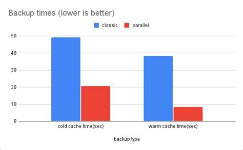 Mariadb On Linkedin Enhancements To Mariadb Logical Dump And Import Tools Mariadb