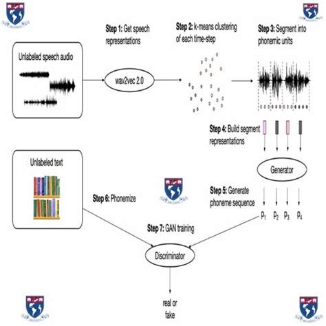 wavenet speech recognition thesis and ieee paper implementations by