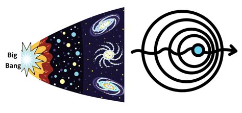 Red Shift Origin Of The Universe Explained With Examples