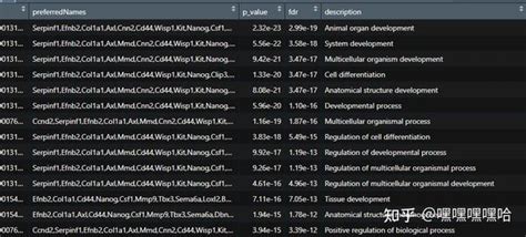 Rna Seq入门实战（九）：ppi蛋白互作网络构建（上）——string数据库的使用 知乎