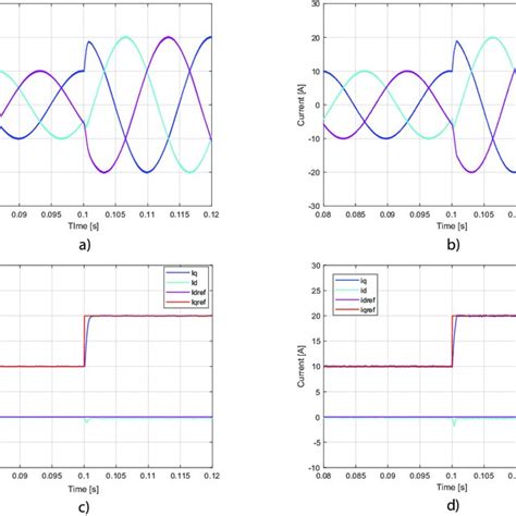 Simulated Results Of Passivity Spwm And The Mf Pc Performance Under Download Scientific Diagram