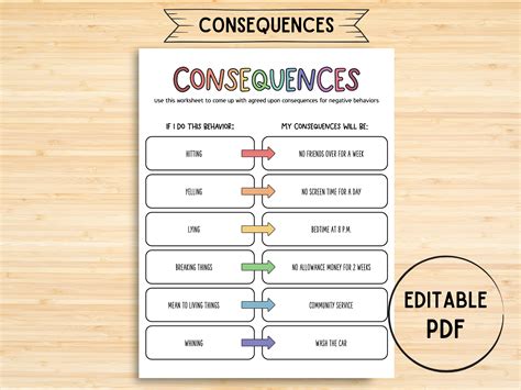 Consequence Behavior Chart At Sabrina Swensen Blog