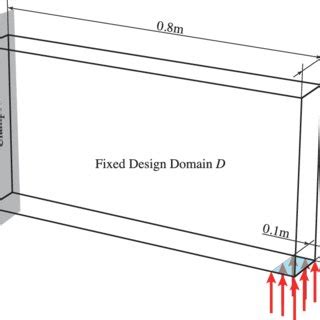 Example Fixed Design Domain And Boundary Conditions Download Scientific Diagram