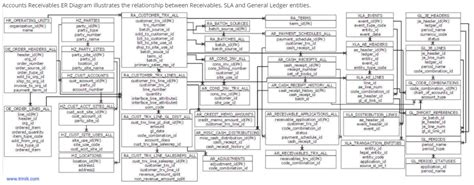 Erp Diagram Oracle Ebs Fellow Beginner