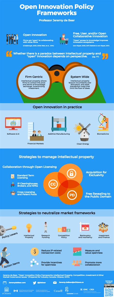 Open Innovation Policy Frameworks Jeremy De Beer