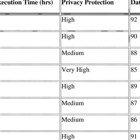 Pdf Privacy Preserving Data Mining And Analytics In Big Data Environments