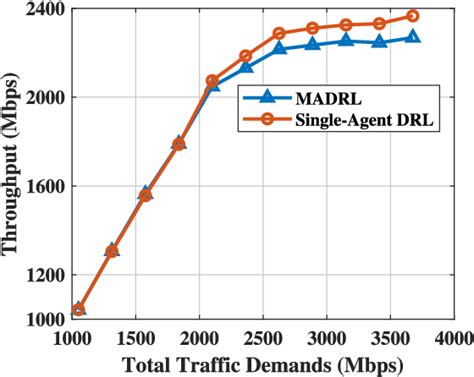 Figure 14 From Dynamic Beam Pattern And Bandwidth Allocation Based On