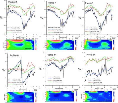 some examples of vlf em inversion using inv2dvlf software download