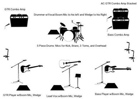 Band Stage Setup Template New Concept