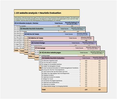 Creating A Ux Scorecard And Benchmarking System To Measure Roi In Ux — Shasta Mcbride