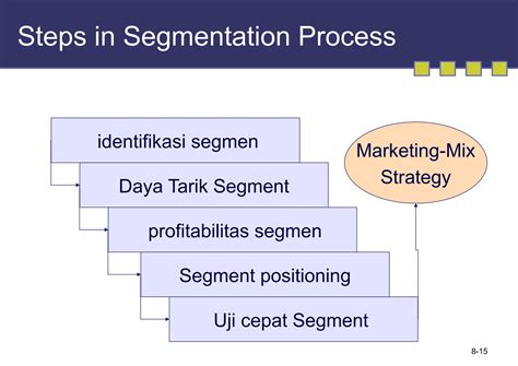 Segmenting Targetting Positioning Bphlpptx