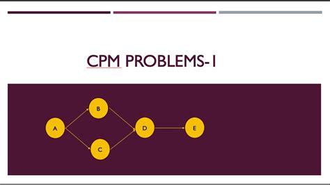 Cpm 3 1 1 Answer Key Cpm 2 1 1 Lesson