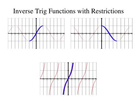 PPT 2016 Derivatives Of Inverse Trig Functions PowerPoint