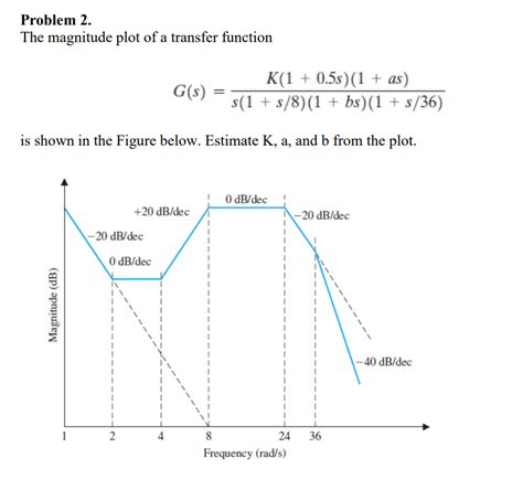 Solved Solve The Problem And Show Me Steps With Details And