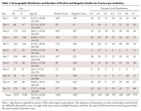 the rsna cervical spine fracture ct dataset radiology artificial
