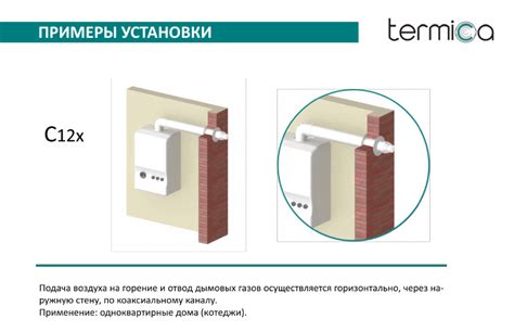 Коаксиальные газовые котлы — купить в Перми
