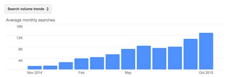 The State Of Microservices Today Java Code Geeks