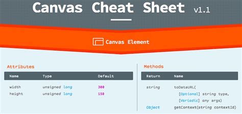 Best HTML Cheat Sheet Of With All New HTML Tags RankRed