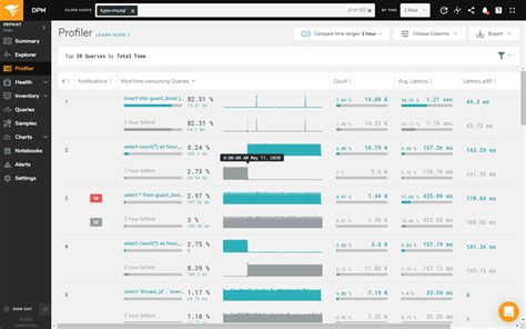 Best PostgreSQL Monitoring Tools In Better Stack Community