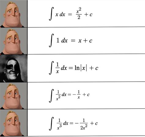 me after i coded a fourier series script in python r mathmemes
