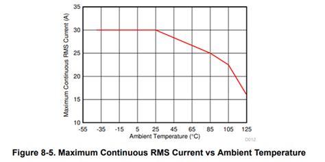 TMCS Question About Continuous Current Sensors Forum Sensors