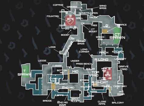 All Inferno Callouts In Cs2 Dmarket Blog