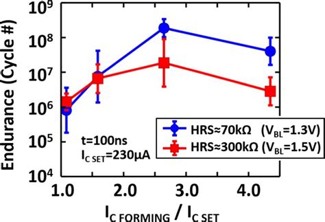 Schematic Of The Theoretical Oxygen Vacancy Concentration Along The Download Scientific Diagram