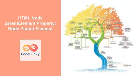 Html Node Nodetype Property Understanding Node Types Codelucky