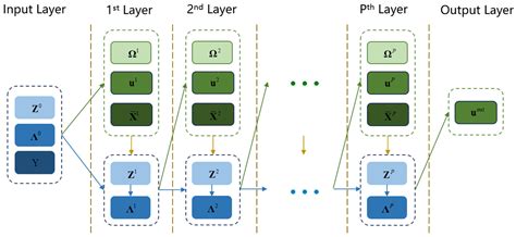 admm net for beamforming based on linear rectification with the atomic