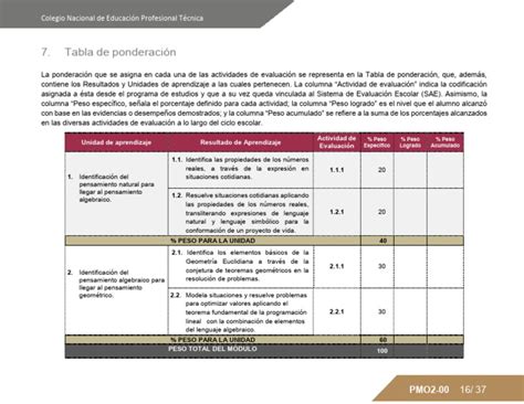 Tabla De Ponderacion Pdf Geometría Evaluación