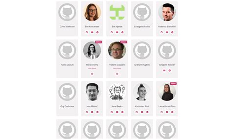 editorial board section · issue 380 · elixir europe rdmkit · github