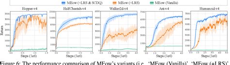 Figure 1 From Maximum Entropy Reinforcement Learning Via Energy Based Normalizing Flow