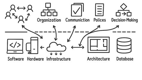 Agent Based Modelling For Exploring Socio Technical Dynamics